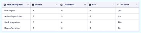 The Top 4 Tips For Feature Requests With Real World Examples AnnounceKit