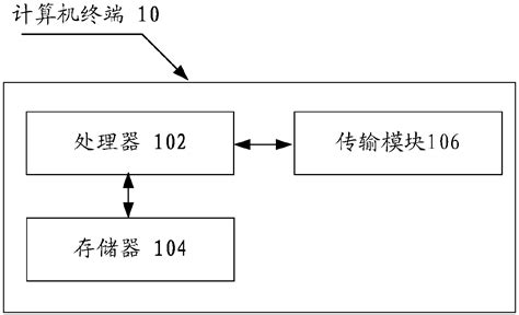 Server Configuration Method And Device Eureka Patsnap