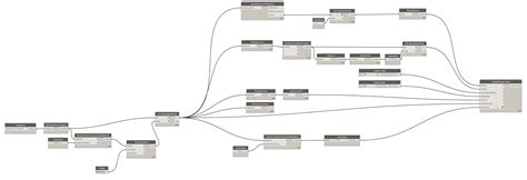 Create Views With Create Element View Revit Dynamo