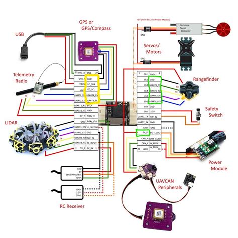 trouble with terabee evo other hardware ardupilot discourse