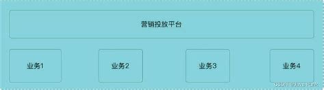 Java类加载器 — Classloader 的原理及应用 Csdn博客 Java类加载器 — Classloader 的原理及应用 Csdn博客
