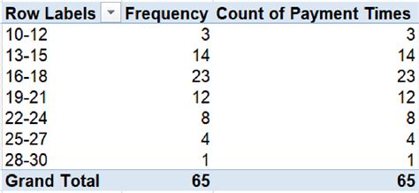 How To Show Multiple Row Labels In Pivot Table Printable Forms Free