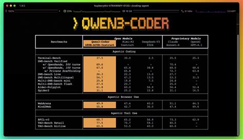 The Coding Agent Crown Just Tipped Qwen3 Coder Steps Up