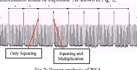 Figure 1 From Fpga Based Secure System Design An Overview Semantic