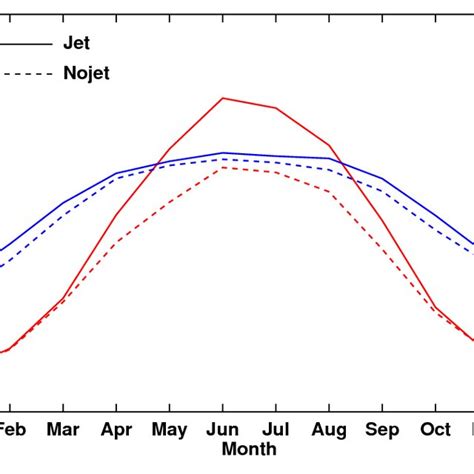 Monthly Averaged Convection Boundary Layer Height At 06 Utc And 575 Download Scientific Diagram
