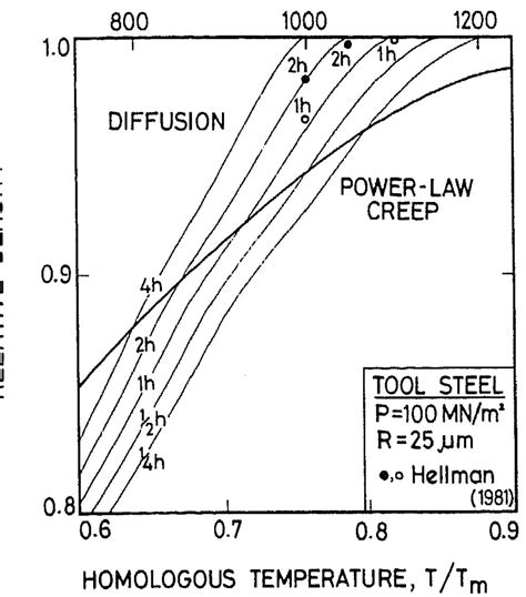 —an Enlarged Section Of The Density Temperature Map Shown In