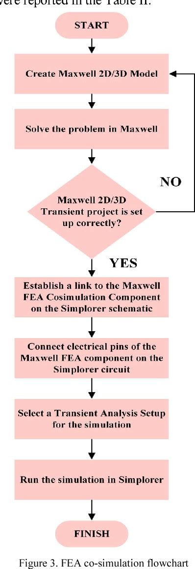 Figure 3 From Design And Loss Analysis Of Lcl Filter Inductors For Two Level And Three Level