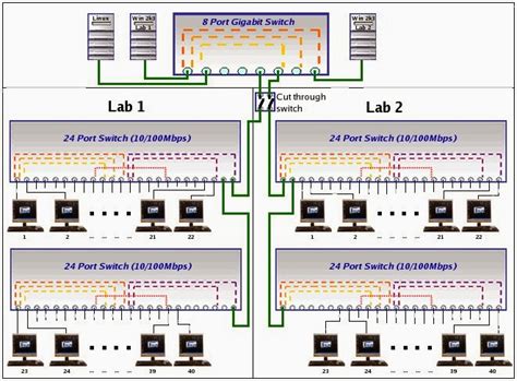 Computer Networking Basic LAN Scenario