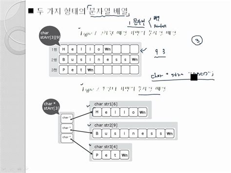 C Programming On Vimeo
