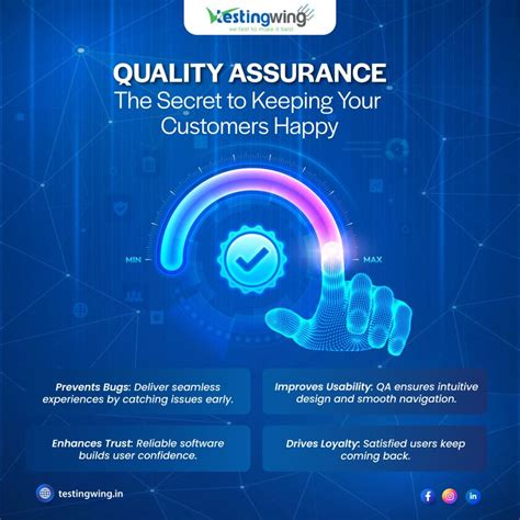 Qualityassurance Customersatisfaction Softwaretesting Testingwing