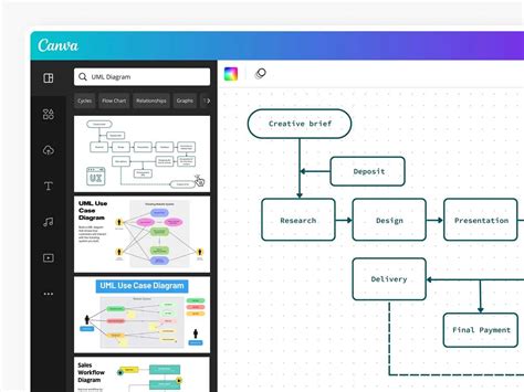 Uml Diagram Quick Reference Guide For Common Notations