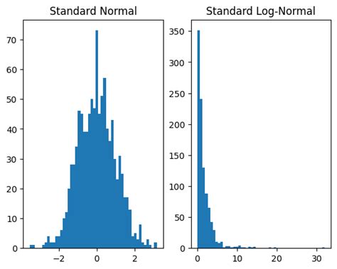 14 Normalizing Flows — Scientific Machine Learning Sciml