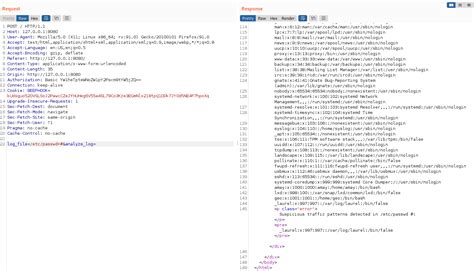 Writeup Hackthebox Sea B0rgch3ns Blog