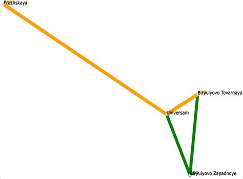 C Svg Text Is Incorrectly Overlapping Stack Overflow