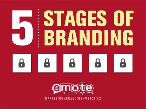 5 Stages Of Branding Infographic By Emote Pdf