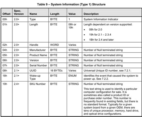 Live MAN 如何分析SMBIOS