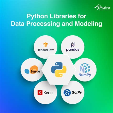 Python Library For Data Processing And Modeling