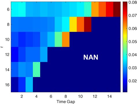 Average Rmses Of Trajectory Prediction From 90 S Roms With Resolutions Download Scientific