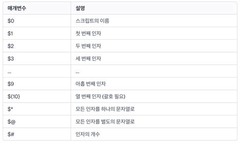 shell script 기초문법 2