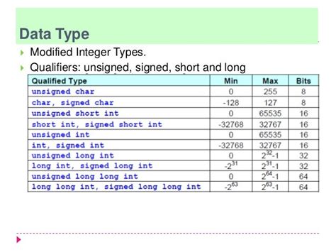 embedded system chapter
