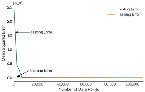 Optimal Deep Learning Lstm Model For Electric Load Forecasting Using Feature Selection And