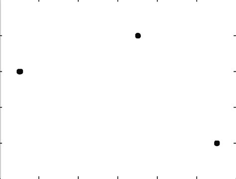 Angle Estimation Performance Of The Proposed Algorithm With Snr 10 Db Download Scientific