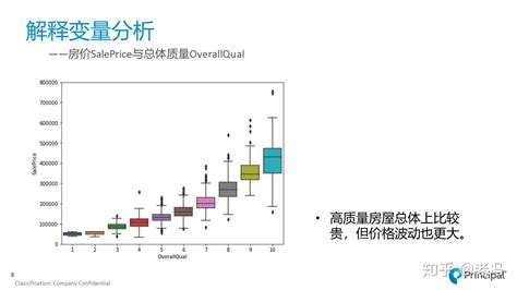 kaggle房价预测项目数据探索报告 知乎