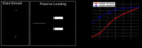 Test Bench Left And Input Swing Vs Output Amplitude And CM Noise Download Scientific Diagram