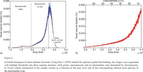 Least Squares Conformal Map Semantic Scholar