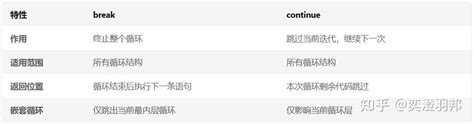 二级python必考！循环控制breakcontinue秘籍，附实战案例解析 知乎