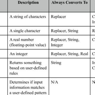 An Arbitrary Function Used To Illustrate The Different Ways To Look At Download Scientific