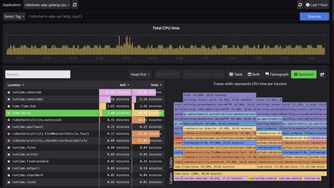 Merge Root Nodes Of Callers In Sandwich View · Issue 1659 · Grafana