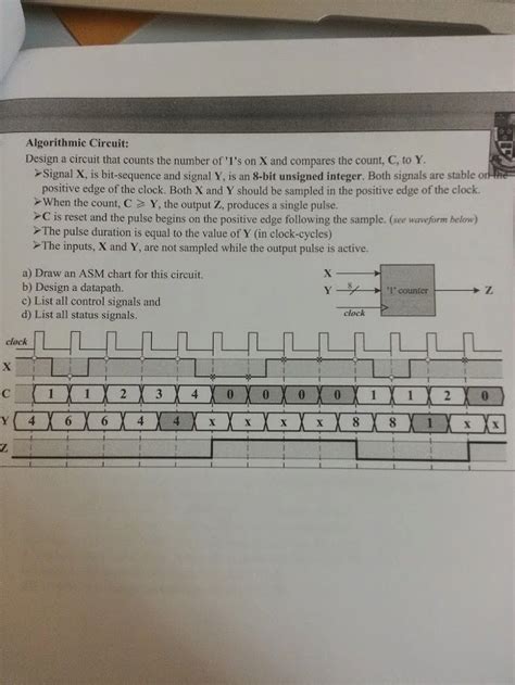 Solved Design A Circuit That Counts The Number Of S On X Chegg