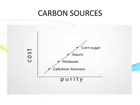 Inoculum Development And Productioin Media Pptx