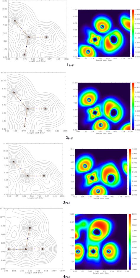 Electron Density ρr Contours Left Side Where Bond Critical Points Download Scientific