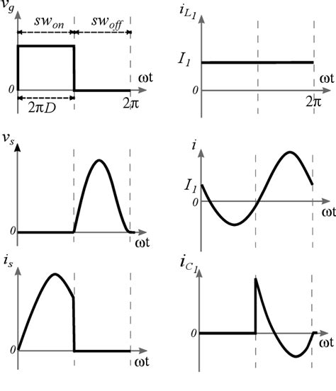 Figure 3 From Design Methodology Of Class E Power Amplifier Using Feed Inductance Tuning For