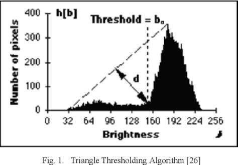 Figure 1 From Machine Learning Based Land Use Identification Of Aerial