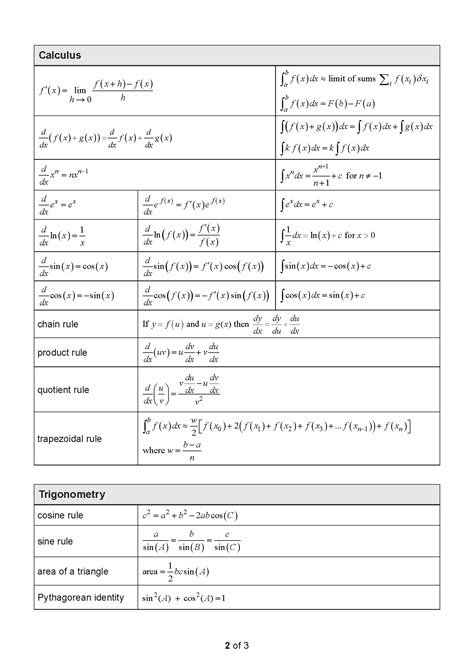 Qcaa Maths Methods 2020 Exam 1 With Solutions Au