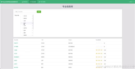 计算机毕业设计pyspark大模型高考推荐系统 高考分数线预测 高考爬虫 协同过滤推荐算法 Vuejs Django Hadoop 大数据毕设 Csdn博客