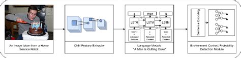 figure 2 from ai sensing for robotics using deep learning based visual