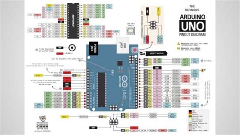 Introdução A Arduino Oficina Para Iniciantes