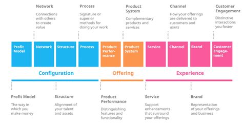 Doblininnovation Scheiner Integrated Brand Consultants Inc