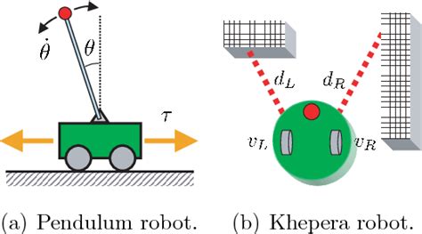 figure 2 from least squares conditional density estimation semantic