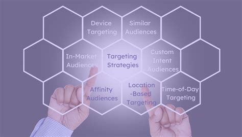How To Improve Google Ads Conversion Rate Expert Strategies