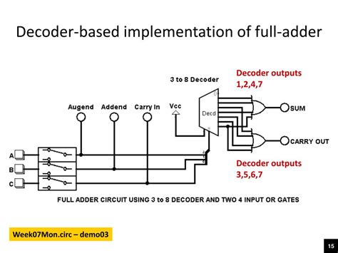Ppt Elec1700 Computer Engineering 1 Week 7 Monday Lecture Decoders Encoders And Multiplexers