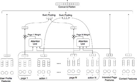 Figure 1 From Deep Learning Based Personalized Dynamic Counter Ad Blocking Semantic Scholar