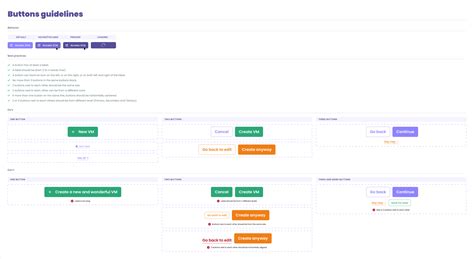 unleashing the power of atomic design system