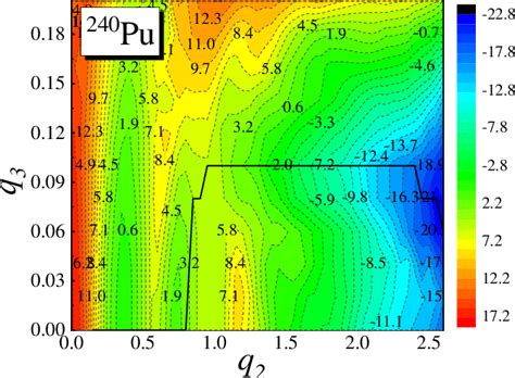 Table 1 From Pairing Effects On The Fragment Mass Distribution Of Th U Pu And Cm Isotopes ∗