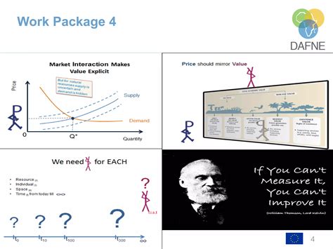 Dafne Economic Model Ppt