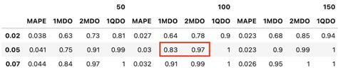 Monte Carlo Simulations Separating Signal From Noise In Sampled Success Metrics 2023 Shopify